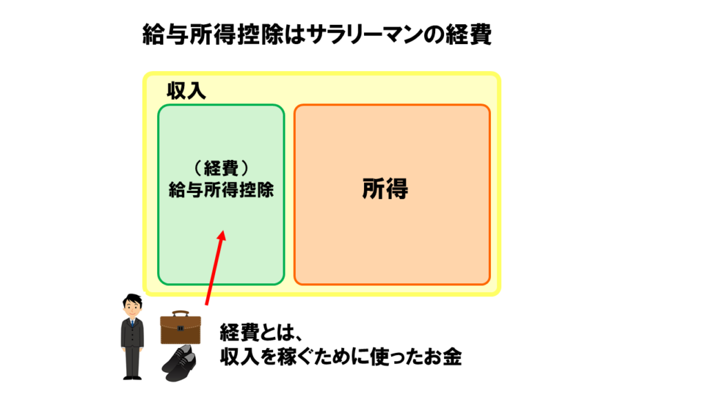 給与所得控除とは 絵で覚える税金