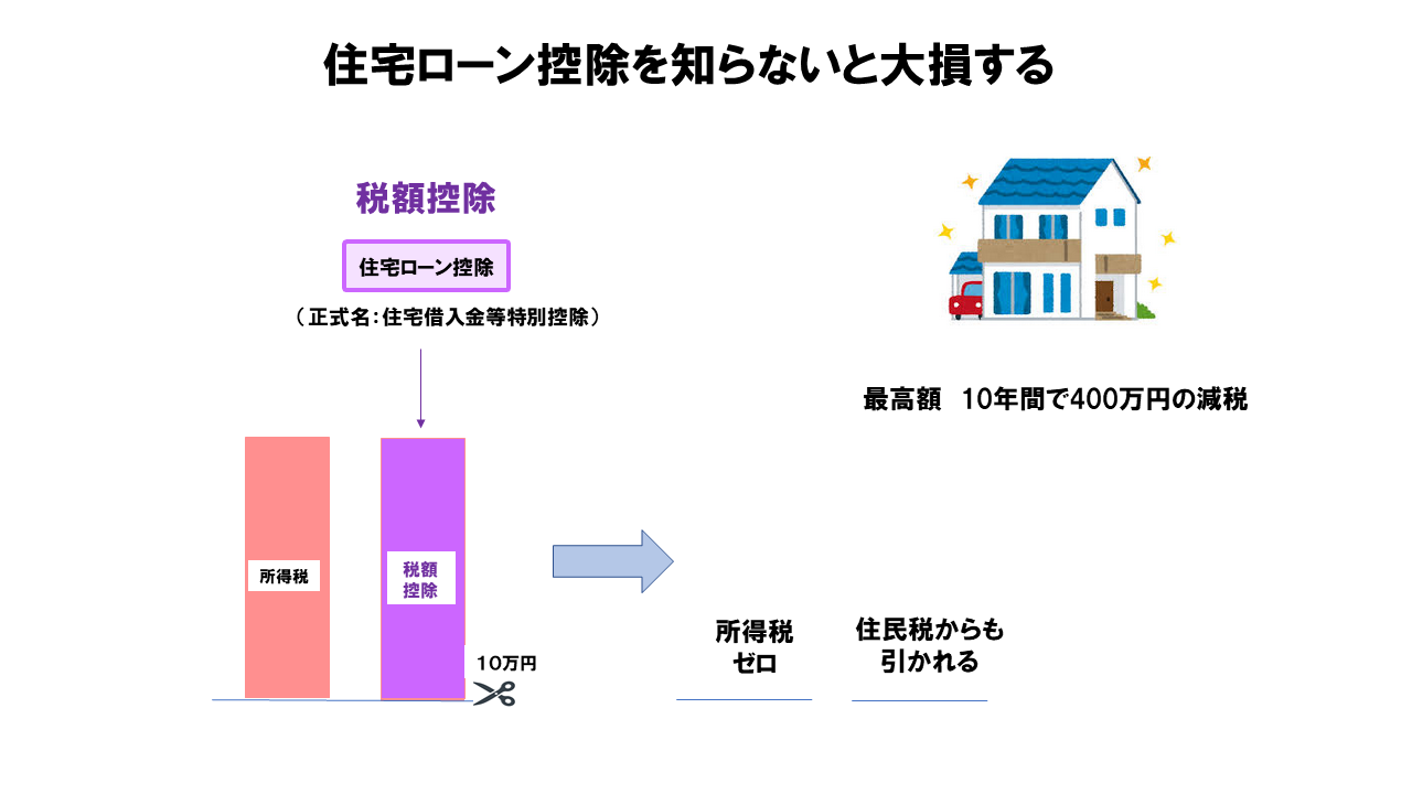 税額控除とは 絵で覚える税金