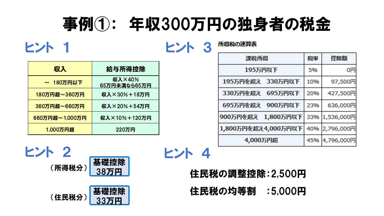 事例1 年収300万円の独身者の税金 絵で覚える税金