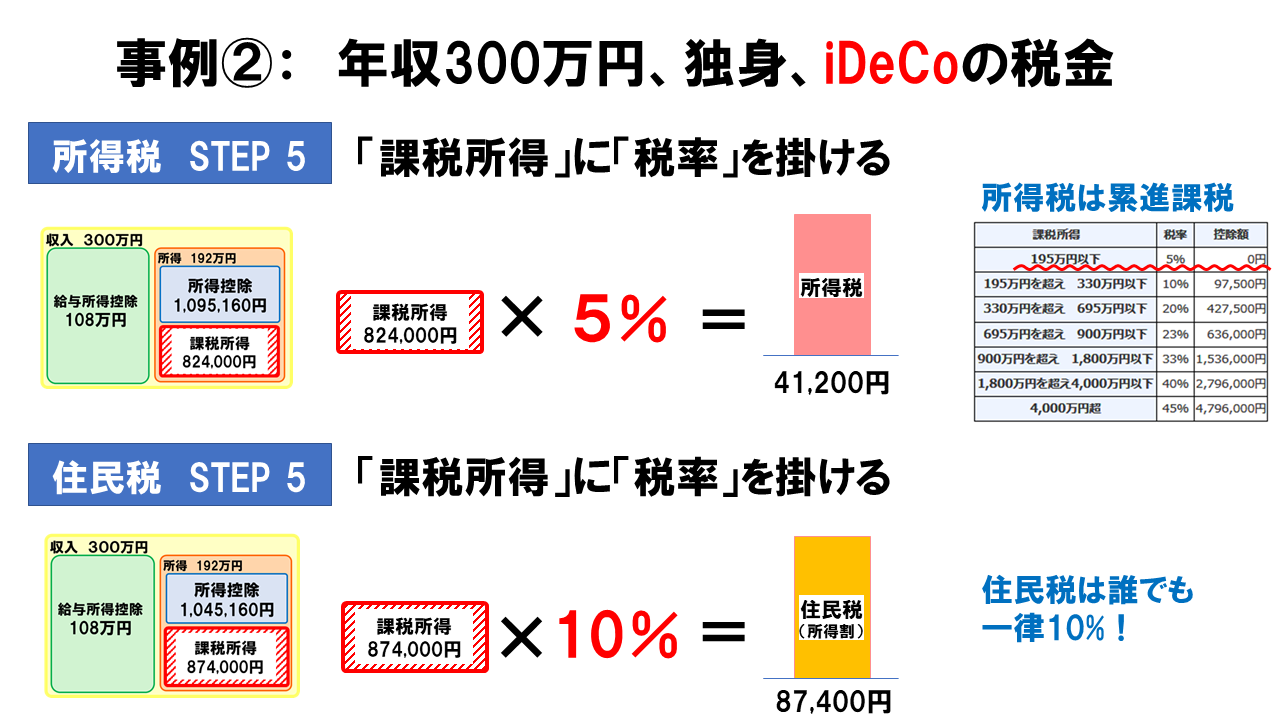 事例2 年収300万円、独身、idecoありの税金 絵で覚える税金